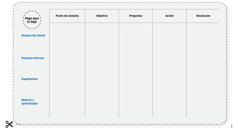 ¿Cuáles son las 5 fases de un mapa de experiencia del cliente?
